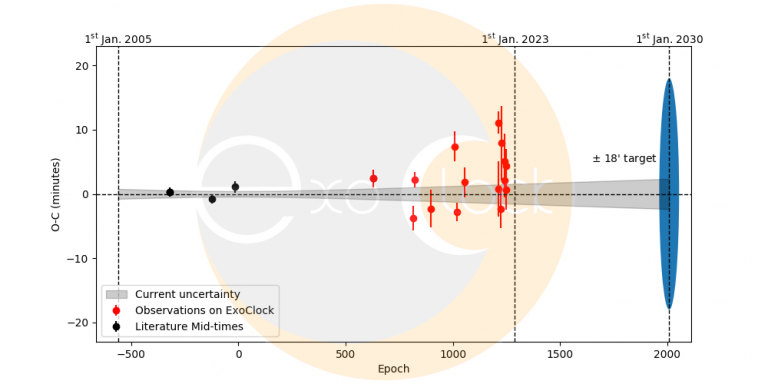 Tránsito del exoplaneta TrES-4b - Astroava.org