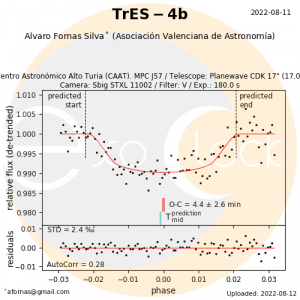 Tránsito del exoplaneta TrES-4b - Astroava.org