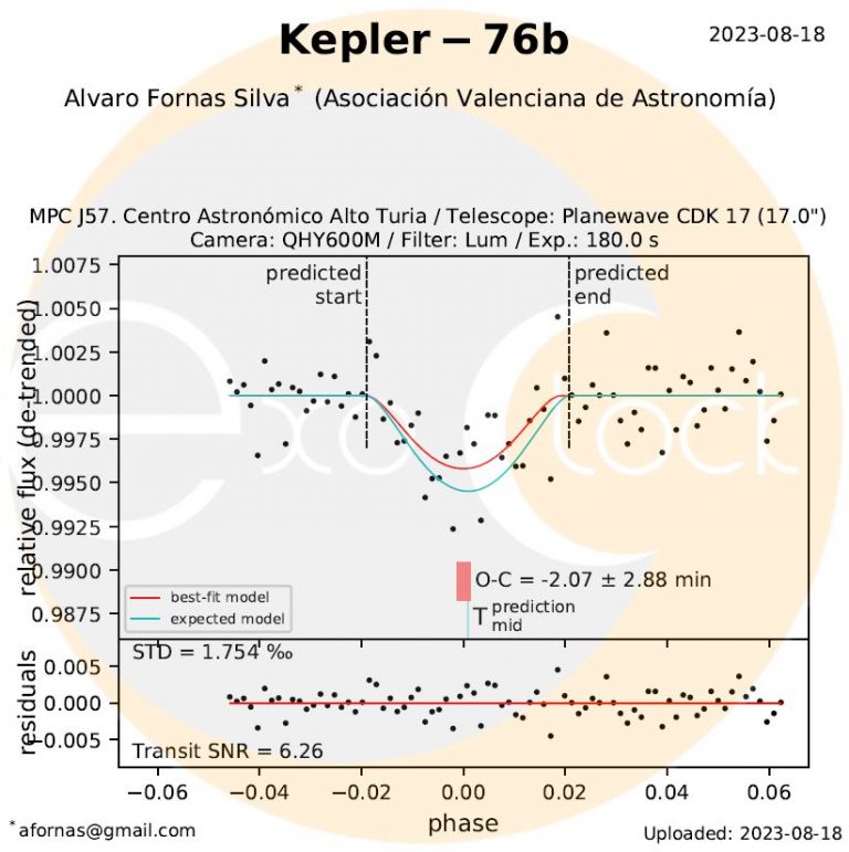 Tránsito del exoplaneta Kepler-76b - Astroava.org